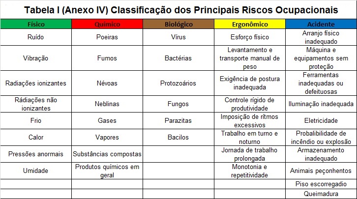 Definição de Higiene Ocupacional – W Nunes Segurança e Saúde do Trabalho